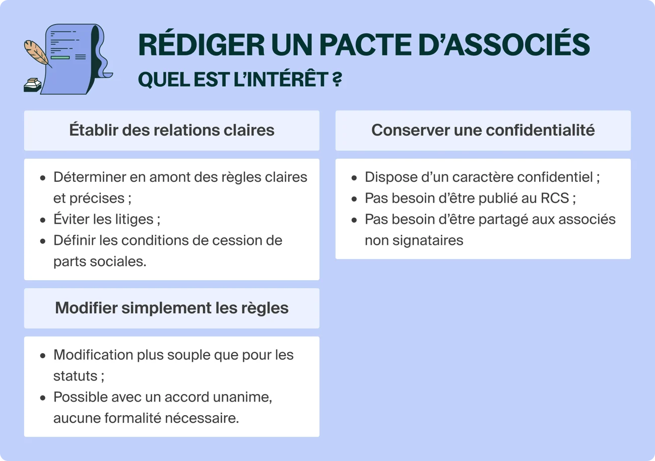 Pacte d’associés : tout ce qu’il faut savoir en 2026